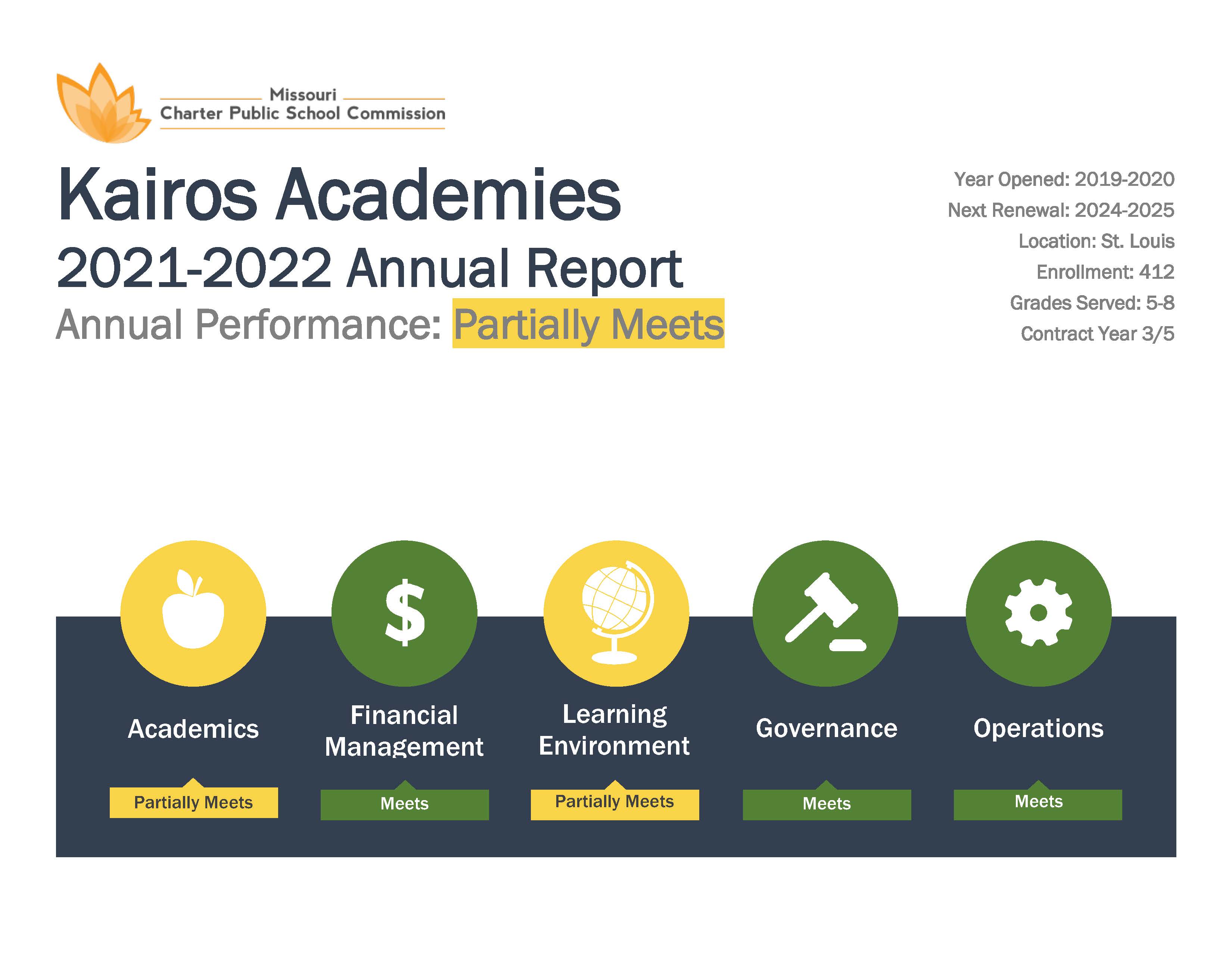 2021-2022 KA Annual Report Summary | Missouri Charter Public School Commission